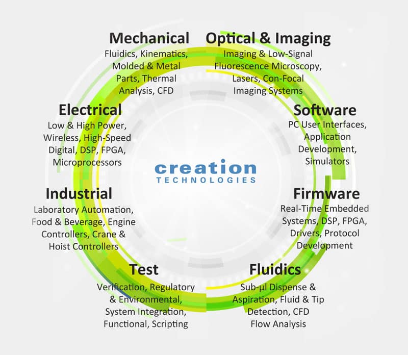 Design and Engineering Expertise | Creation Technologies LP